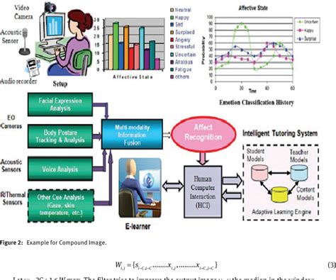 Figure 2 From An Efficient Compound Image Compression Using Optimal Discrete Wavelet Transform