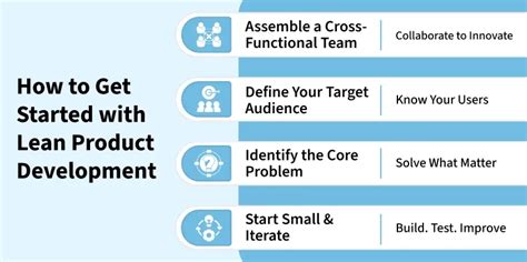 Lean Product Development 343x312