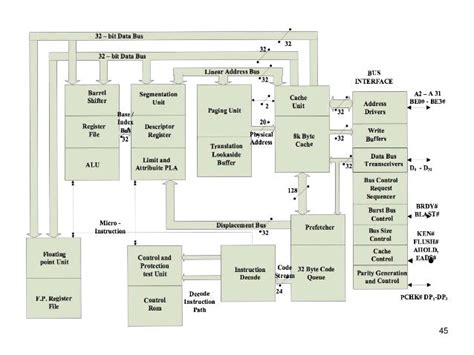 evolution of microprocessors and 80486 microprocessor