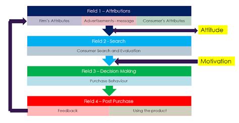 The Awakener CB Session 4 Models Of Consumer Behaviour