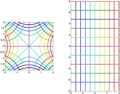 figure 3 from static green s functions with conformal mapping and matlab semantic scholar