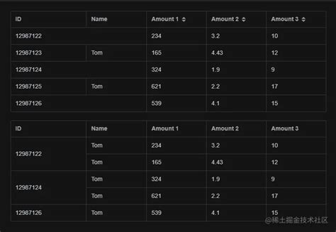 Element Plus El Table 部分属性值相同的行合并背景 接了个外快需要在表格实现以下效果： 查文档 El 掘金