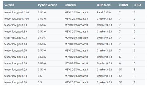 Best Machine Learning Software 2024 Top Ml Tools For Data Analysis