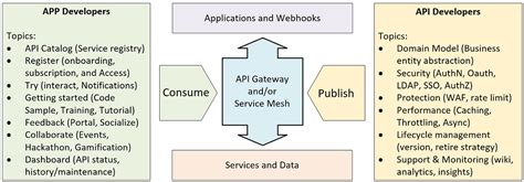 Developer Experience Dx Developer Experience Dx Is The Key… By Kallol Das Medium