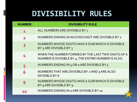 PPT DIVISIBILITY FACTORS MULTIPLES PowerPoint Presentation ID