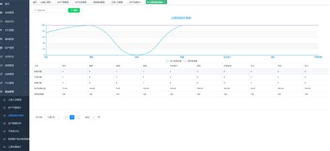 Mes电线电缆案例 上海爱谱华顿 装备制造 青岛erp公司 Sap系统代理商与实施商 Sap金牌合作伙伴 青岛中科华智信息科技有限公司官网