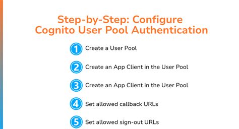 Aws Cognito Integration With Enterprise Applications Tutorial B Eye