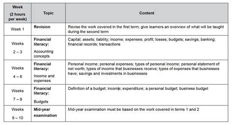 Ems Grade 7 Exam Papers And Memos Pdf Download My Courses