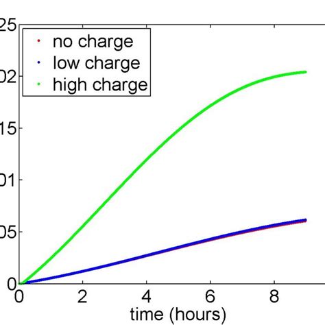 Angular Velocity Evolution With Initial Attitude Motion Download Scientific Diagram