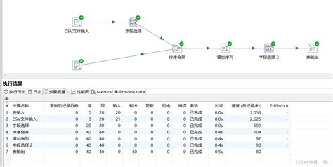 《数据清洗》课本案例 第六章 数据转换（61多数据源的合并）数据清洗与转换服务原型设计 Csdn博客