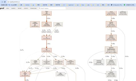 Go性能分析pprof介绍 誓鼎 博客园