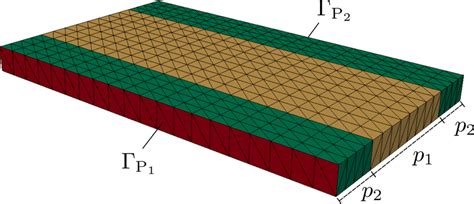 fem model of a rectangular waveguide with dielectrical inlay