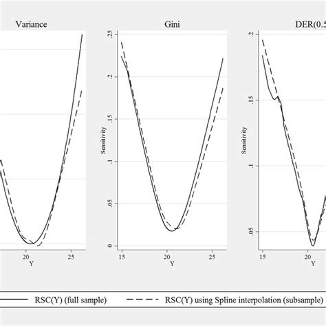 Comparison Of Rsc And Rscsp Fit Download Scientific Diagram