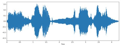 Audio Data Analysis Using Deep Learning With Python Part 1 Kdnuggets