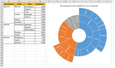 Microsoft Excel 2016 Data Analysis Word и Excel помощь в работе с