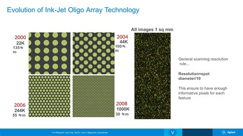 The Agilent Microarray Platform And Its Applications Pptx