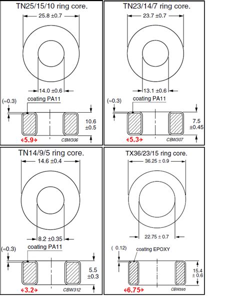 Issues With Functions In Octave Programming Language Stack Overflow