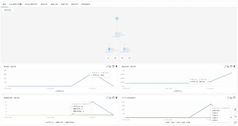 如何通过arms Apm应用监控服务实现应用的hpa弹性伸缩容器服务 Kubernetes 版 Ackack 阿里云帮助中心
