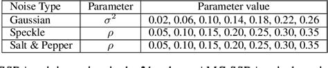 Table 1 From Adaptive Multi Column Deep Neural Networks With