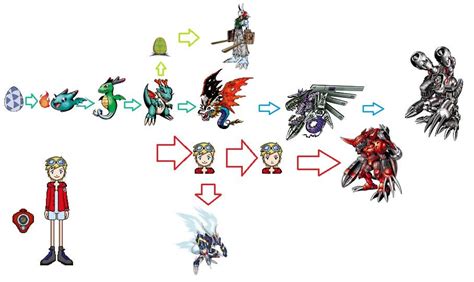 Digimon Partner Fan Evolution Line Master Post Digimon