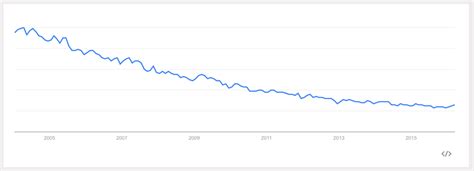 Extending Third Party Django App Without Touching Its Code By Robert Stein Medium