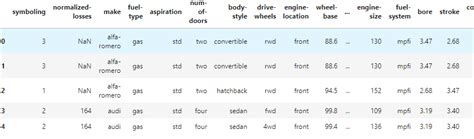 Análisis Y Disputa De Datos Conceptos Y Ejemplos Básicos En Python