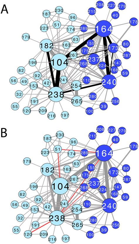 Pairwise Epistatic Interactions In The Tem Extended Spectrum Community