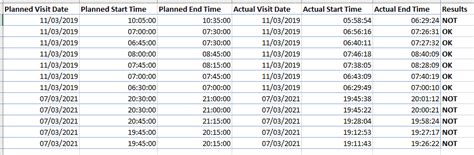 Solved Multiple If Statements Microsoft Fabric Community