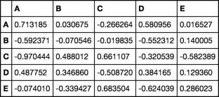 Python How To Check Correlation Between Matching Columns Of Two Data Sets Stack Overflow