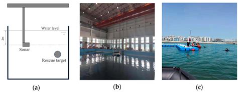 Underwater Rescue Target Detection Based On Acoustic Images