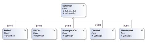Is The Thrashing Decrease The Performance Of Your C Application Take A Look At Doxygen Source