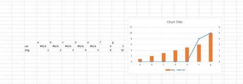 ignoring zeros and non numeric data in a chart