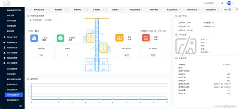 智慧工地解决方案，智慧工地项目管理系统源码，支持大屏端、pc端、手机端、平板端智慧工地原型设计 Csdn博客