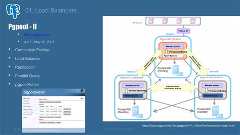 Postgresql Ecosystem Ppt