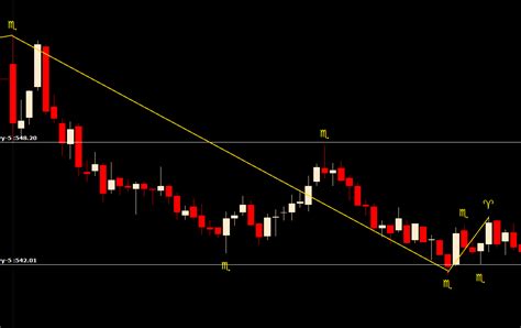 afl required for plotting points on chart afl programming amibroker