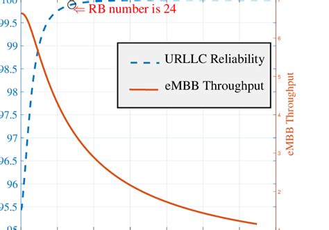 simulation results of the lsm baed spectrum partition download scientific diagram