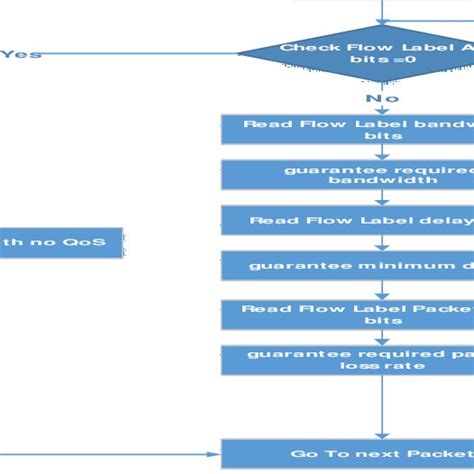 the core edge and edge core network coverage on a wider network such as