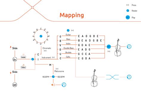 Display And Control Behance