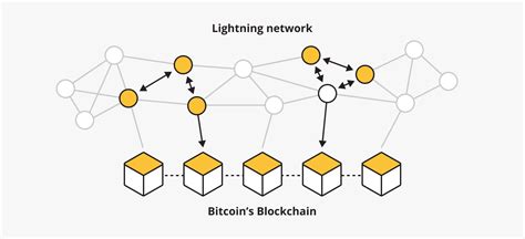 Lightning Network How Does It Work And Enhance Bitcoins Scalability