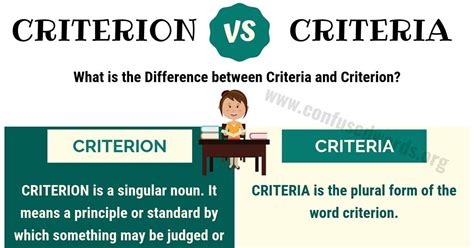CRITERIA Vs CRITERION Useful Difference Between Criterion Vs Criteria Confused Words
