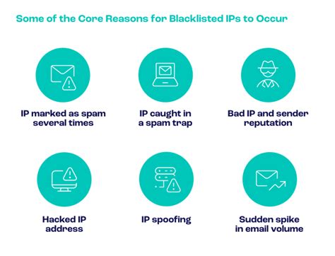 What Is An IP Blacklist And How Does It Work SEON