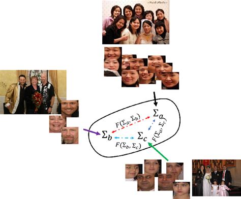 figure 1 from analyzing group level emotion with global alignment kernel based approach