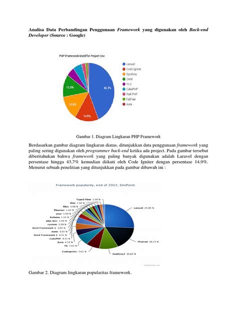 Data Perbandingan Penggunaan Framework Yang Digunakan Oleh Back End Developer Dikonversi Pdf