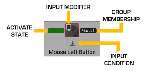 Binding Execution Xim Matrix User Guide