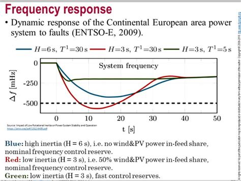 i section 4 frequency control and low inertia systems pdf power
