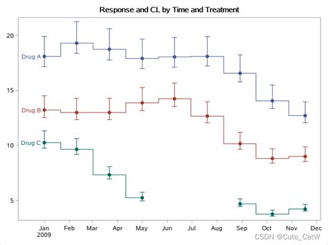 Sas学习笔记之gtl画图2sas Gtl语言dynamic Csdn博客