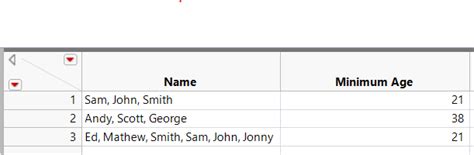 Solved Assigning Minimum Value To A Column Jmp User Community