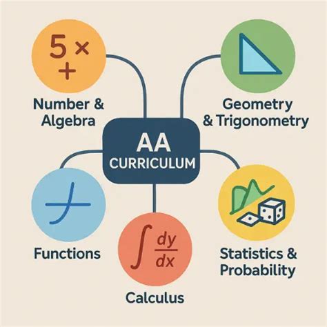 Leaving Certificate Mathematics Higher Level Guide
