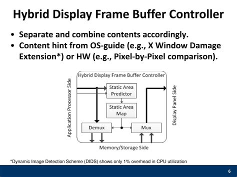 Ppt A Hybrid Display Frame Buffer Architecture For Energy Efficient Display Subsystem