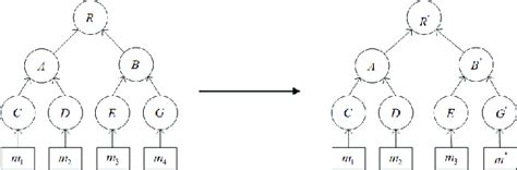 Mht Update For Modification Operation Download Scientific Diagram